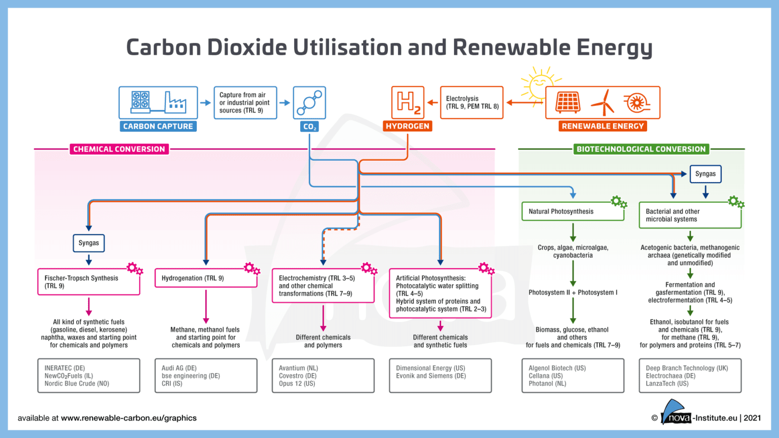 Why is Carbon Dioxide Control Crucial in Closed-Loop Greenhouse ...